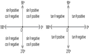 Quadrants: A Comprehensive Guide - 99 Math Unlock the Power of Numbers ...